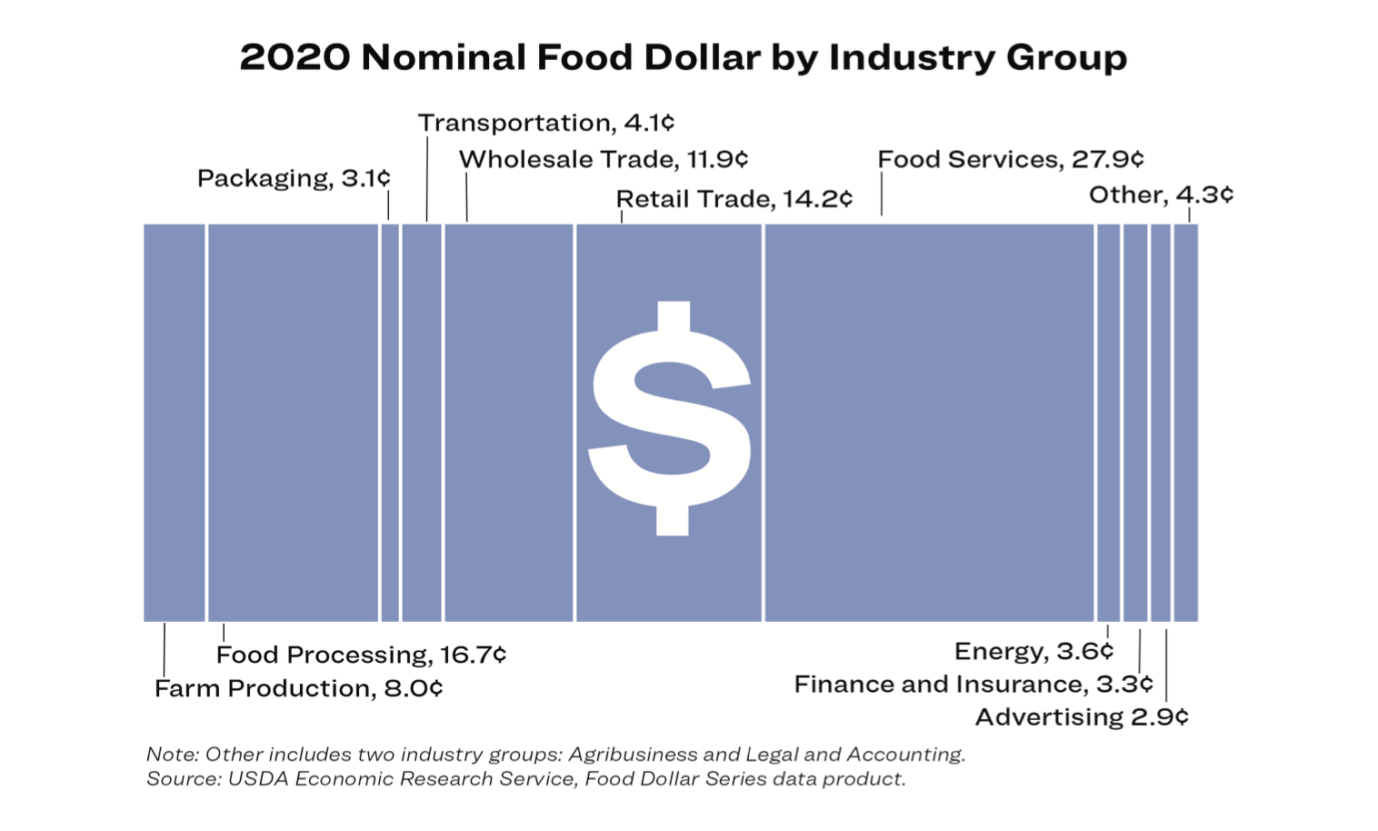 The Power of the Food Value Chain | PCCA | Field & Fiber