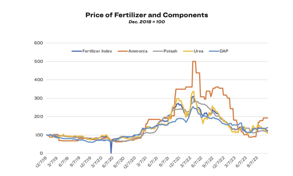 2024 Agriculture Outlook | PCCA | Field & Fiber